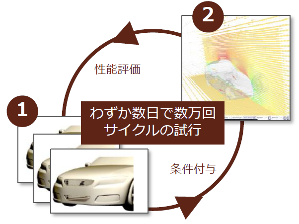 RICOS Generative CAE特設ページ